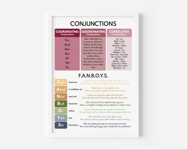 CONJUNCTIONS, Types of Conjunctions, Parts of Speech, GRAMMAR POSTER ...