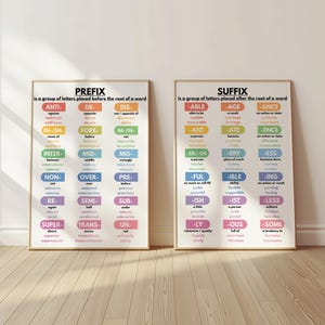 PREFIX and SUFFIX Poster, English Grammar Chart for Homeschool, English ...
