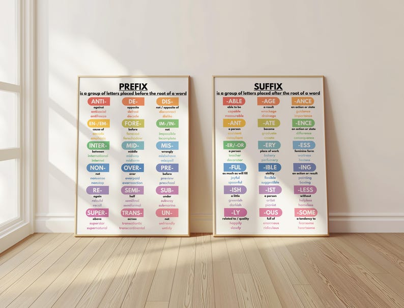 PREFIX and SUFFIX Poster, English Grammar Chart for Homeschool, English ...