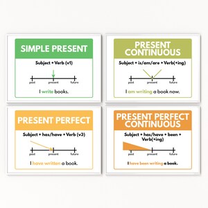 ENGLISH VERB TENSES Set of 12 Posters Letter Size Grammar - Etsy