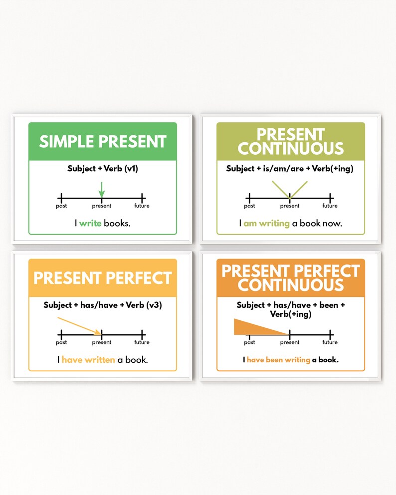 ENGLISH VERB TENSES Set of 12 Posters Letter Size Grammar - Etsy