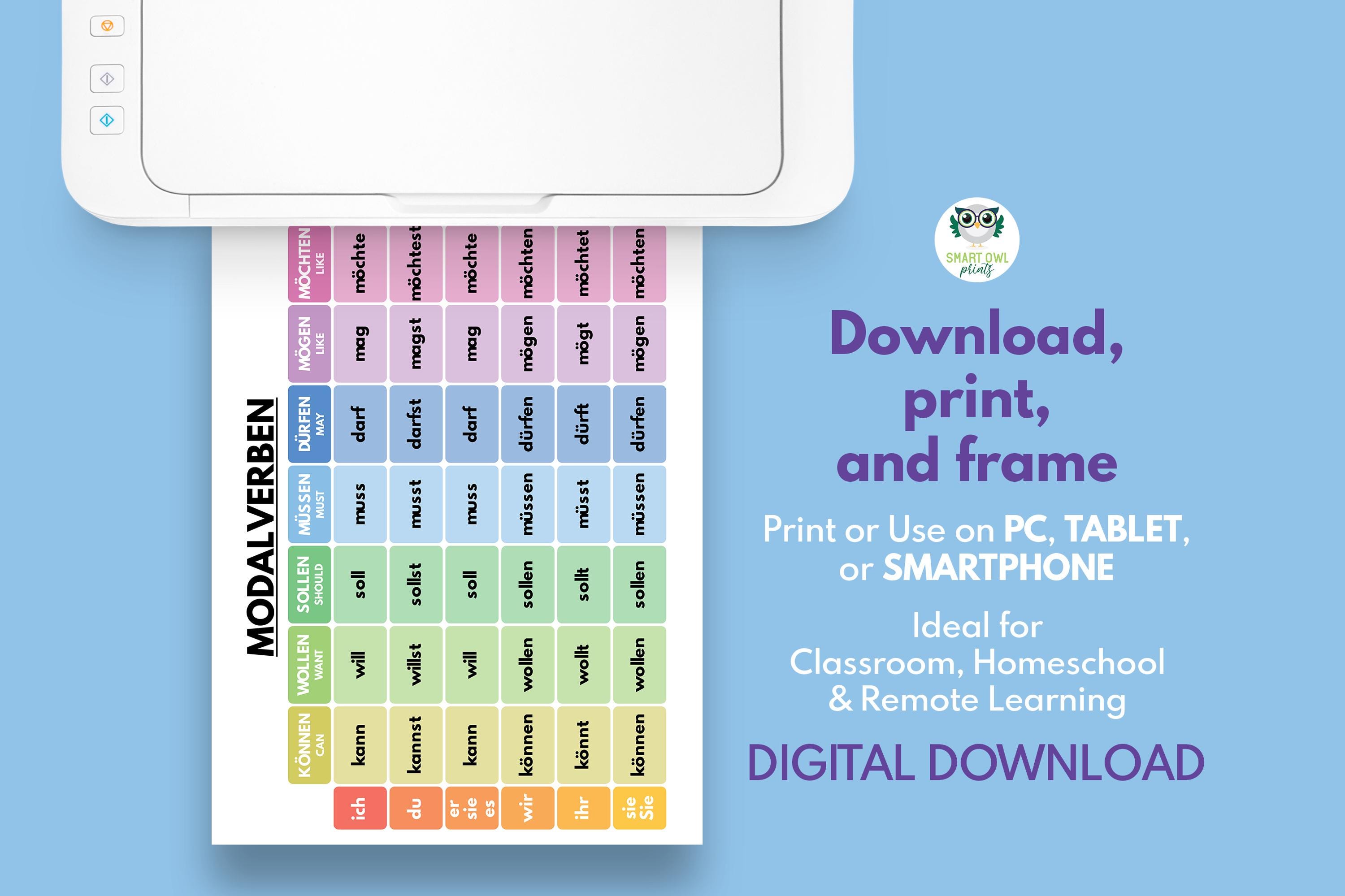 German Language, MODAL VERBS, Conjugation, Grammar Chart, German ...