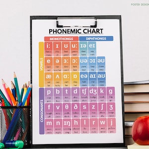 PHONEMIC CHART POSTER, American English, Learn English, Pronunciation ...