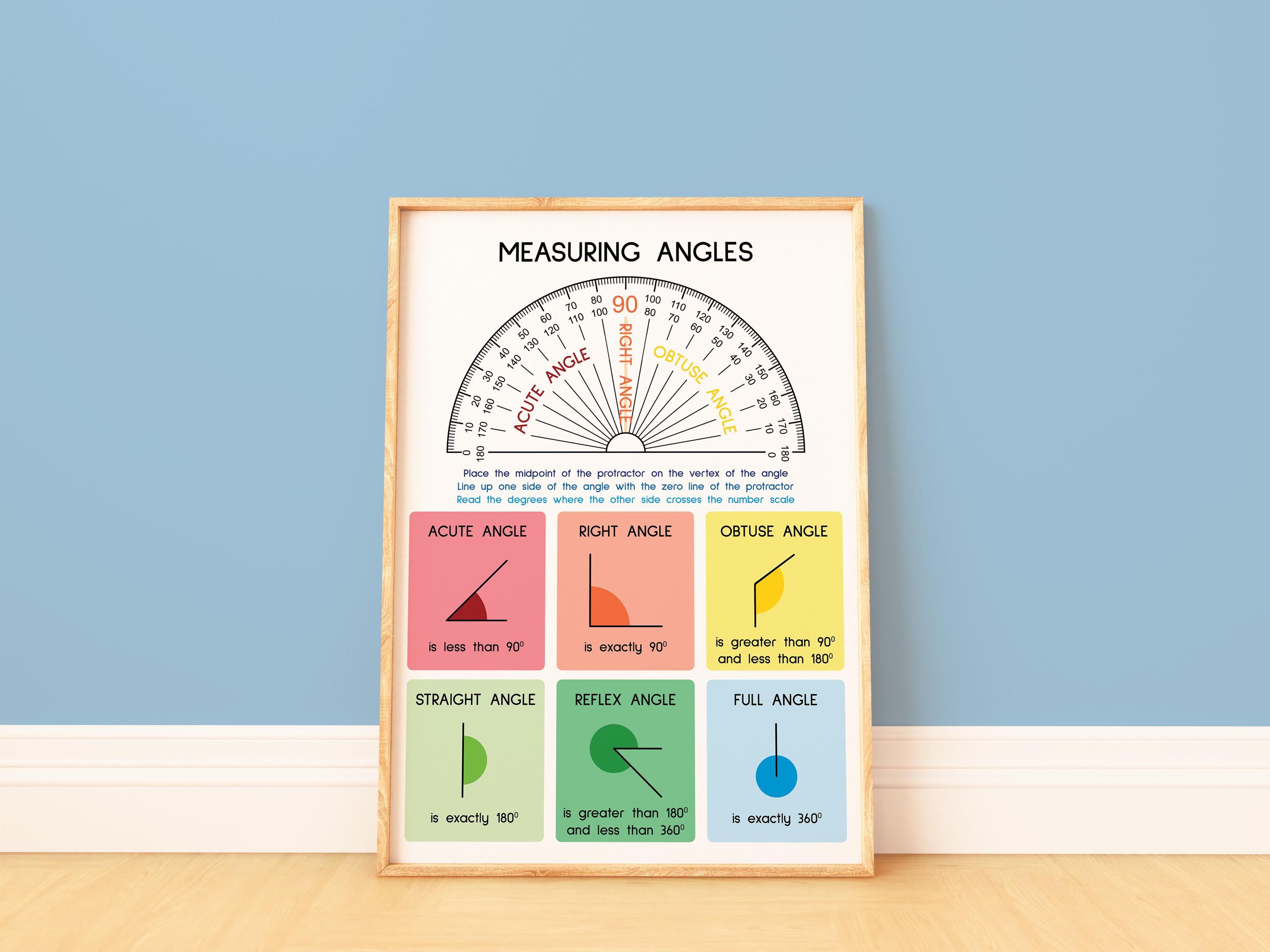 Geometry Anchor Chart: Measuring Angles With Protractor (digital ...