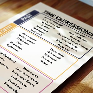 TIME EXPRESSIONS POSTER, English Language Poster for Sequencing Events ...