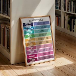 PASSIVE VOICE POSTER, Grammar Chart, Homeschool, Passive Voice Chart ...