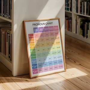 PRONOUN CHART, English Language, Parts of Speech, Grammar Anchor Chart ...