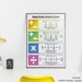 FRACTIONS OPERATIONS and RULES Poster, Educational Posters for Kids ...