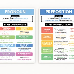 PARTS OF SPEECH Set of 9 Posters, English Language, Grammar Poster Set ...