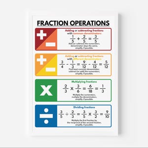 FRACTIONS OPERATIONS and RULES Poster, Educational Posters for Kids ...