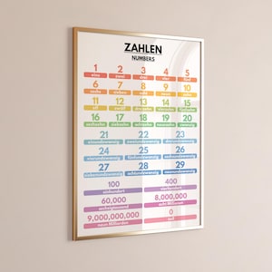 German Language, GERMAN FOR BEGINNERS, Set of 8 Posters, Learn German ...