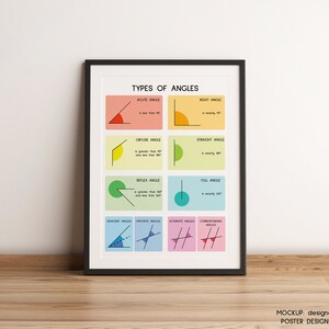 TYPES OF ANGLES, Geometry, Educational Posters, Math, Rainbow Colors 3 ...