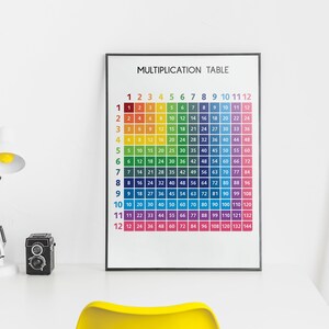 MULTIPLICATION TABLE POSTER, 1 to 12, Educational Posters, Math ...