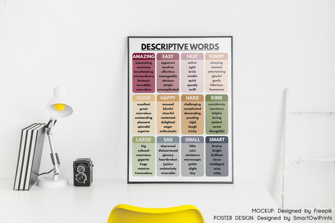 DESCRIPTIVE WORDS POSTER Grammar Chart for Homeschool - Etsy