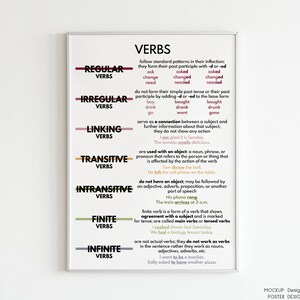 PARTS OF SPEECH Set of 8 Posters English Grammar Classroom - Etsy UK