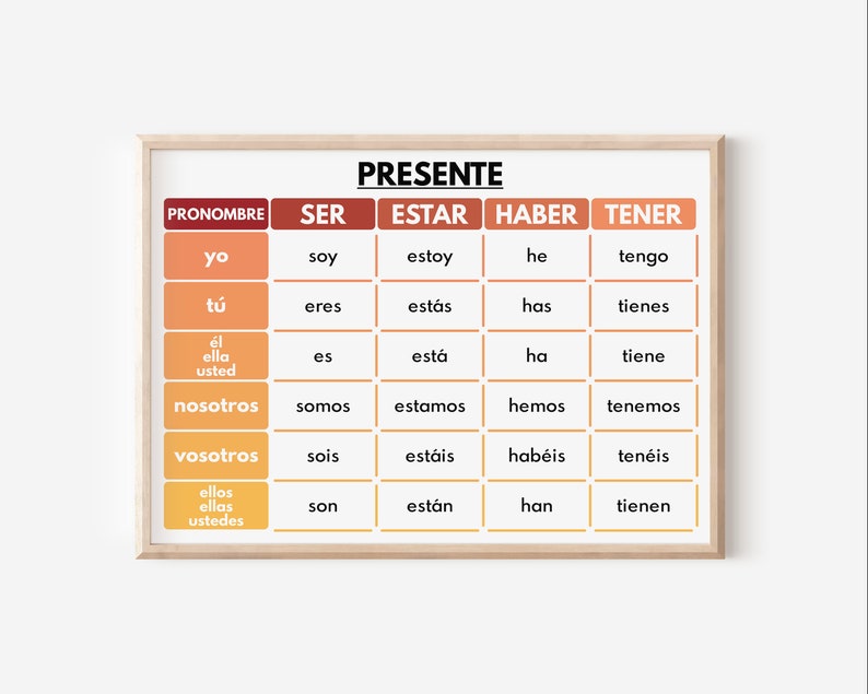 Spanish Language, Ser, Estar, Haber, Tener- Set of 5 Posters, Spanish ...