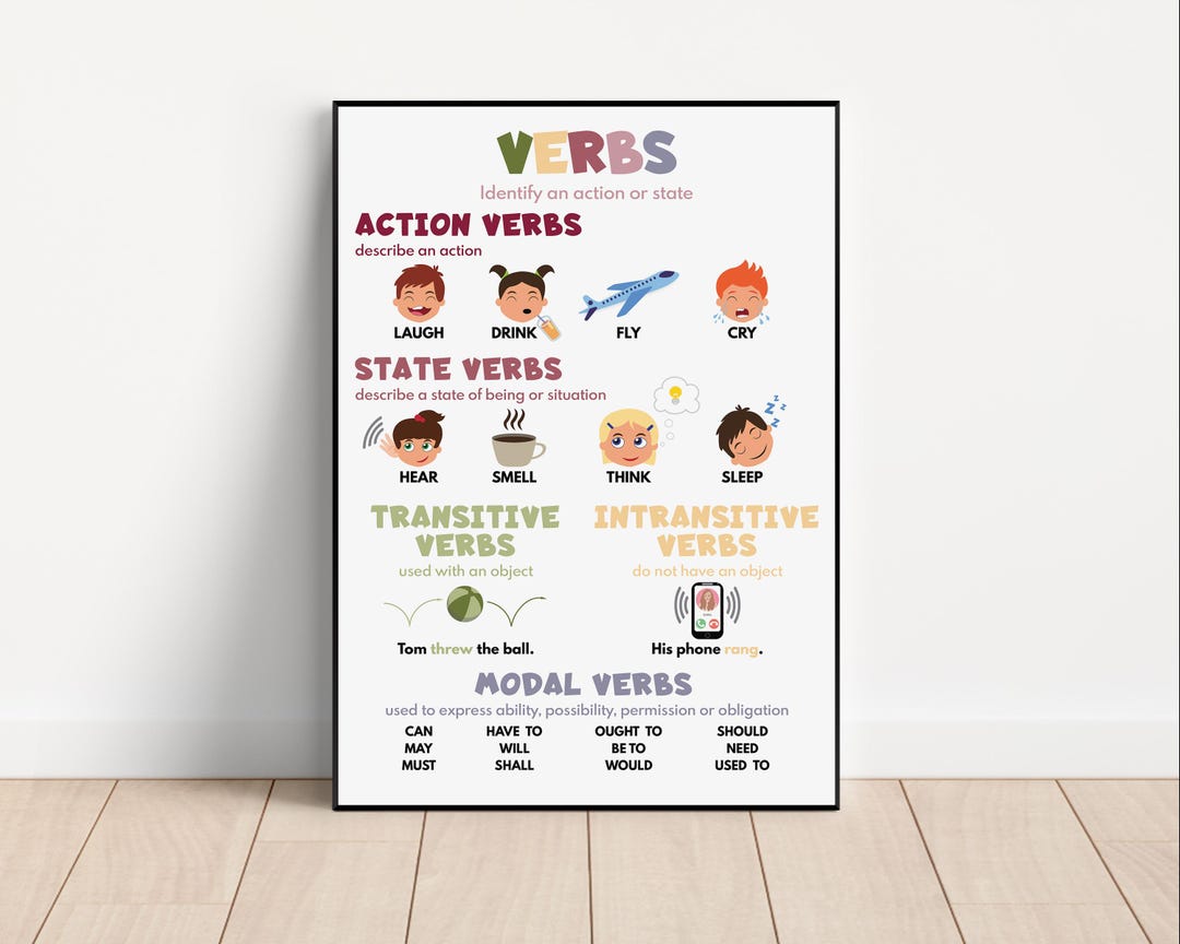 VERBS FOR KIDS, Types of Verbs, Parts of Speech, English Grammar Anchor ...