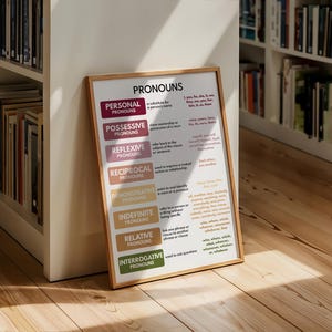 PRONOUNS, English Language Grammar Cheat Sheet, Parts of Speech, Anchor ...
