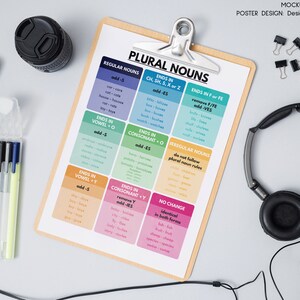 PLURAL NOUNS POSTER, Grammar Anchor Chart for Homeschool, Classroom ...