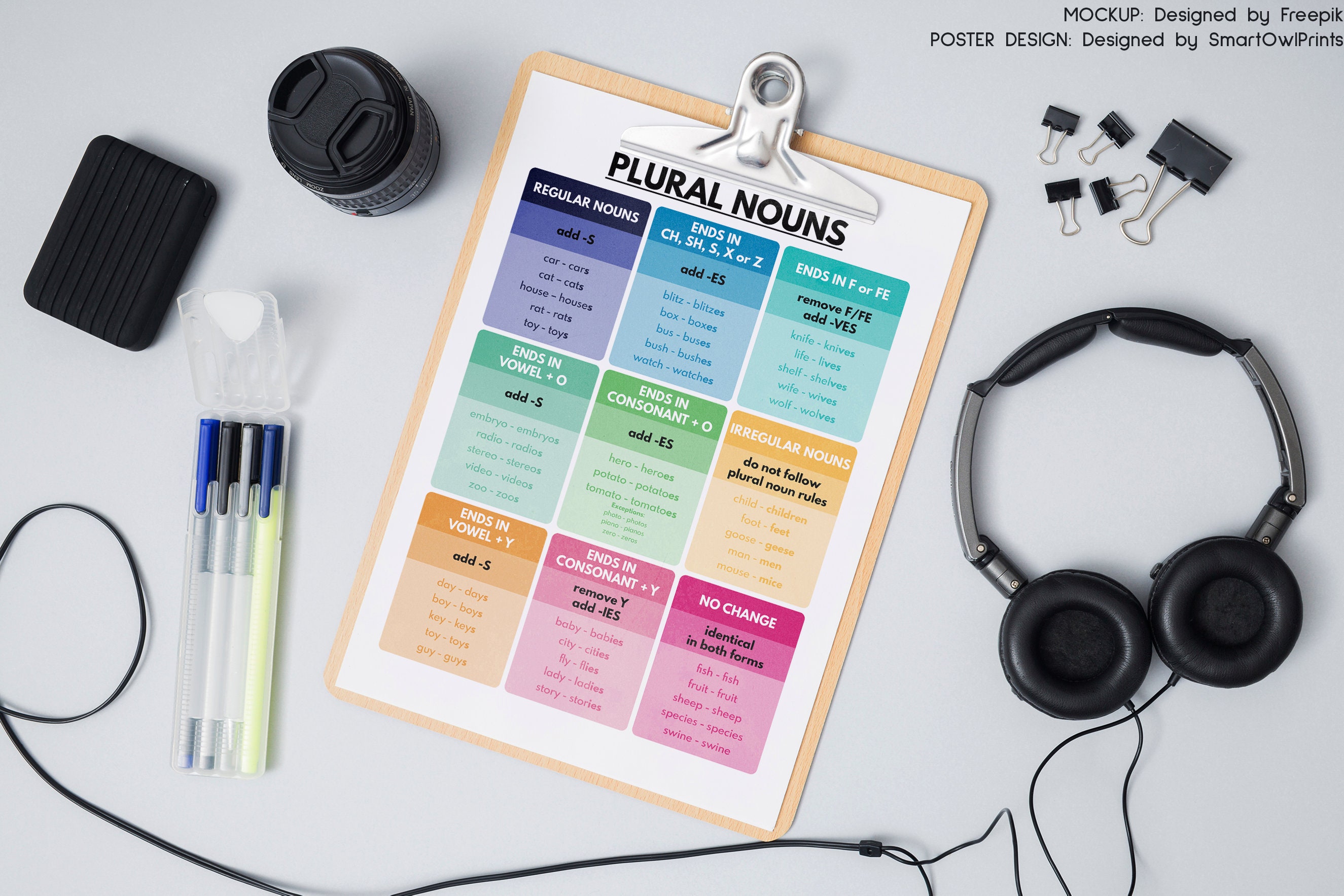 PLURAL NOUNS POSTER Grammar Anchor Chart for Homeschool - Etsy