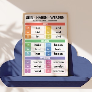 German Language, AUXILIARY VERBS POSTER, Sein Haben Werden, Conjugation ...