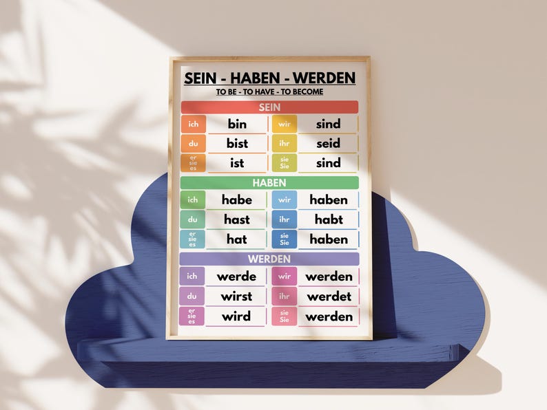German Language, AUXILIARY VERBS POSTER, Sein Haben Werden, Conjugation ...