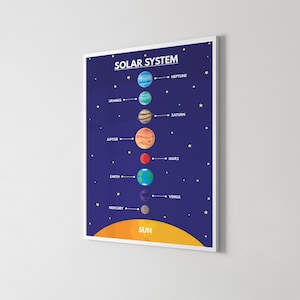 SOLAR SYSTEM POSTER, Educational Posters, Science, Geography, Classroom ...