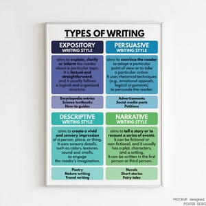 TYPES OF WRITING Poster, English Classroom Decor, Educational Posters ...