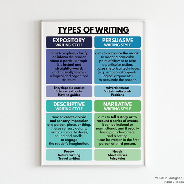 Writing Poster - Etsy