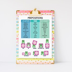 PREPOSITIONS Poster, English Language, Parts of Speech, Grammar Anchor ...