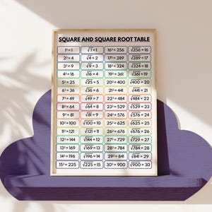 SQUARE and SQUARE ROOT Table, 1 to 30, Educational Poster, Math ...