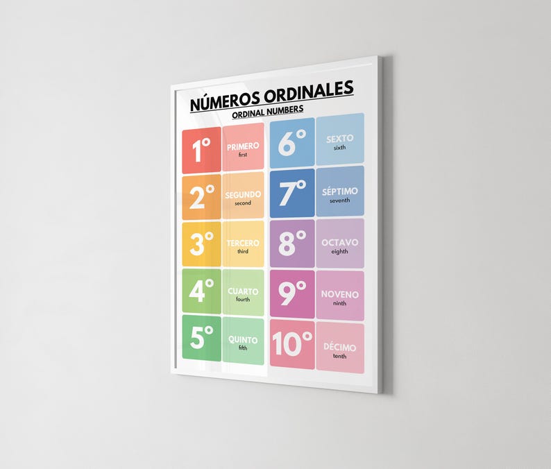 Spanish Language, ORDINAL NUMBERS POSTER, Classroom Decor, Educational ...