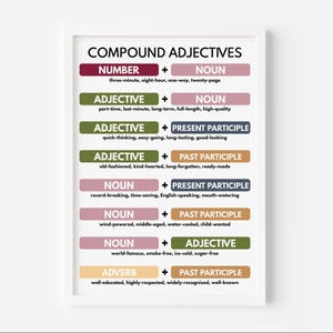 COMPOUND ADJECTIVES, Types of Adjectives, Parts of Speech, Grammar ...