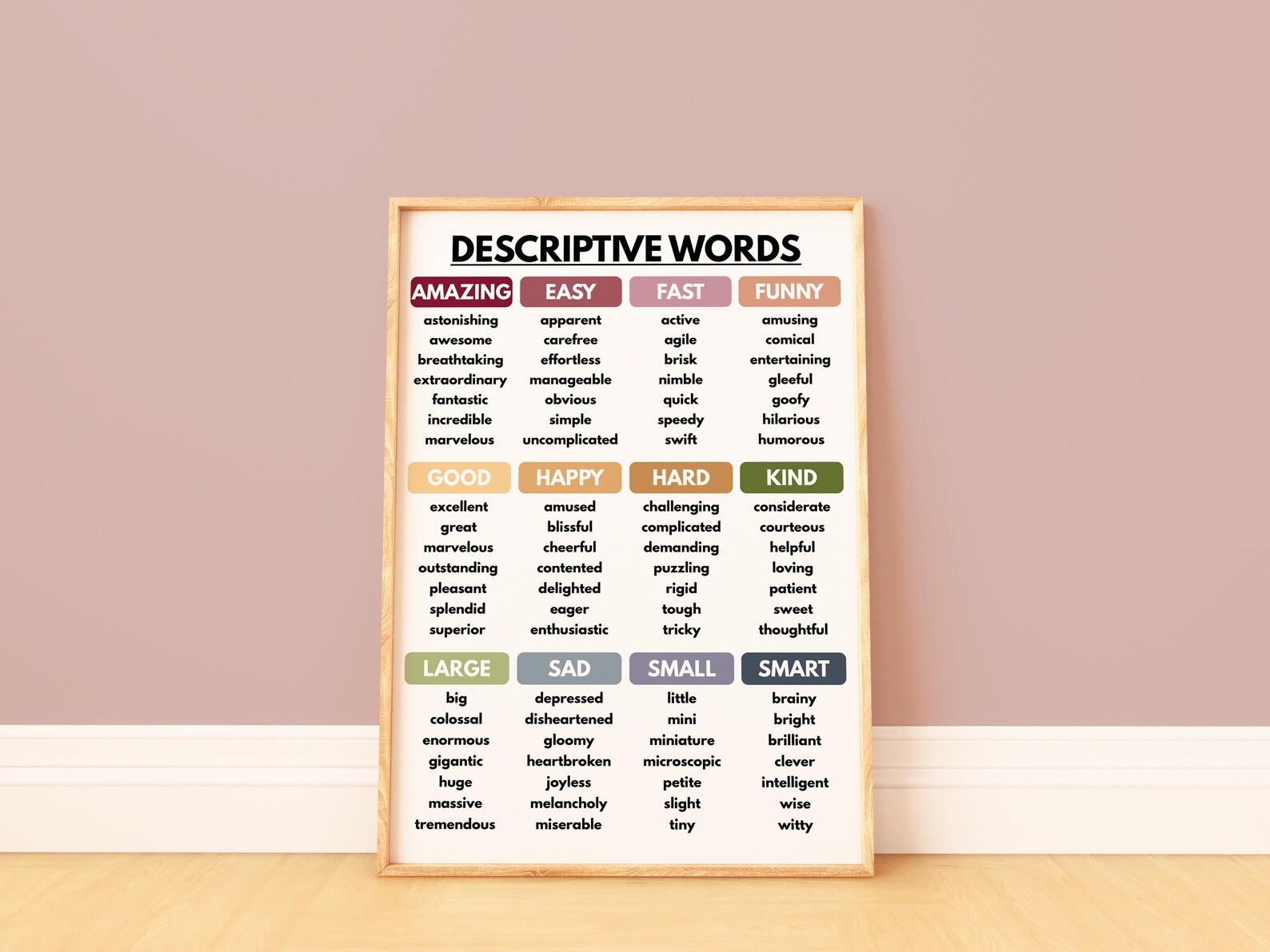 DESCRIPTIVE WORDS POSTER, Grammar Chart for Homeschool, English ...