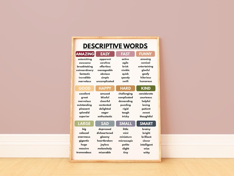DESCRIPTIVE WORDS POSTER, Grammar Chart for Homeschool, English ...