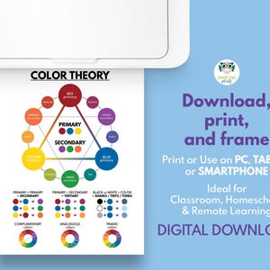 COLOR THEORY SET - Four Poster, Color Wheel, Educational Poster, Math ...