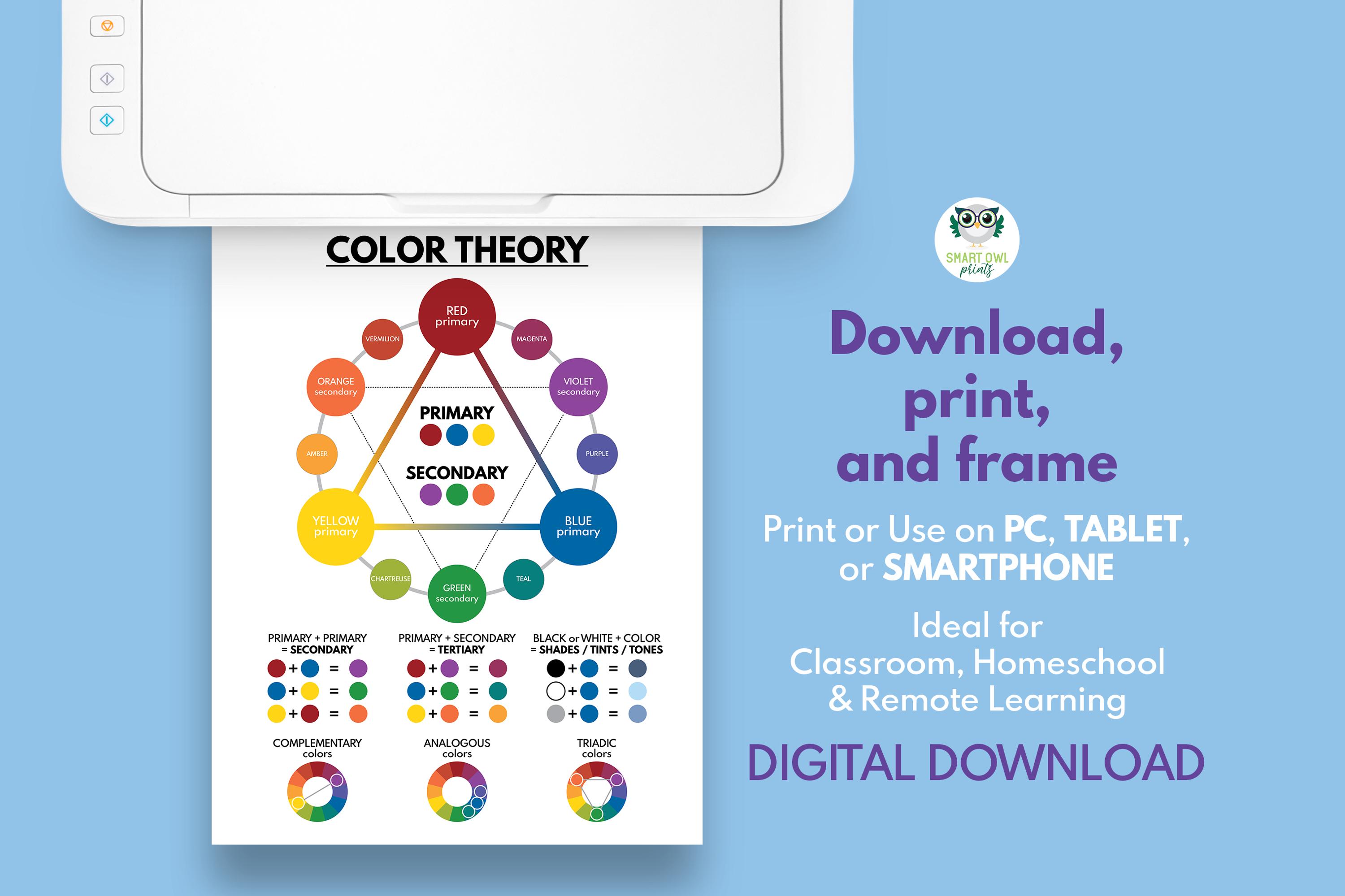 COLOR THEORY SET - Four Poster, Color Wheel, Educational Poster, Math ...