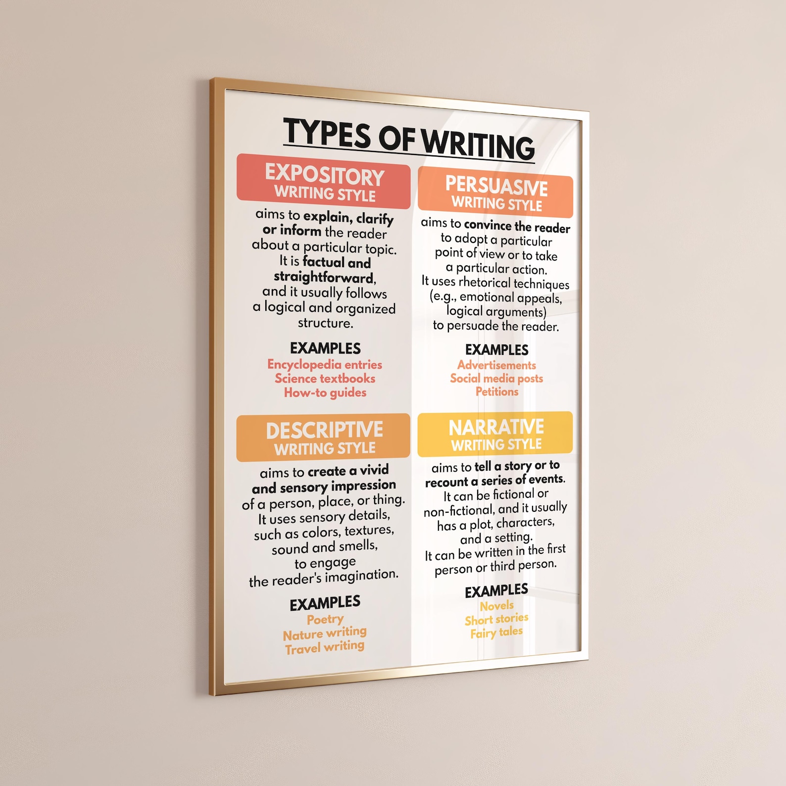 TYPES OF WRITING Poster, English Classroom Decor, Educational Posters ...