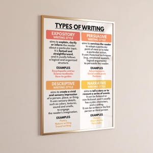 TYPES OF WRITING Poster, English Classroom Decor, Educational Posters ...