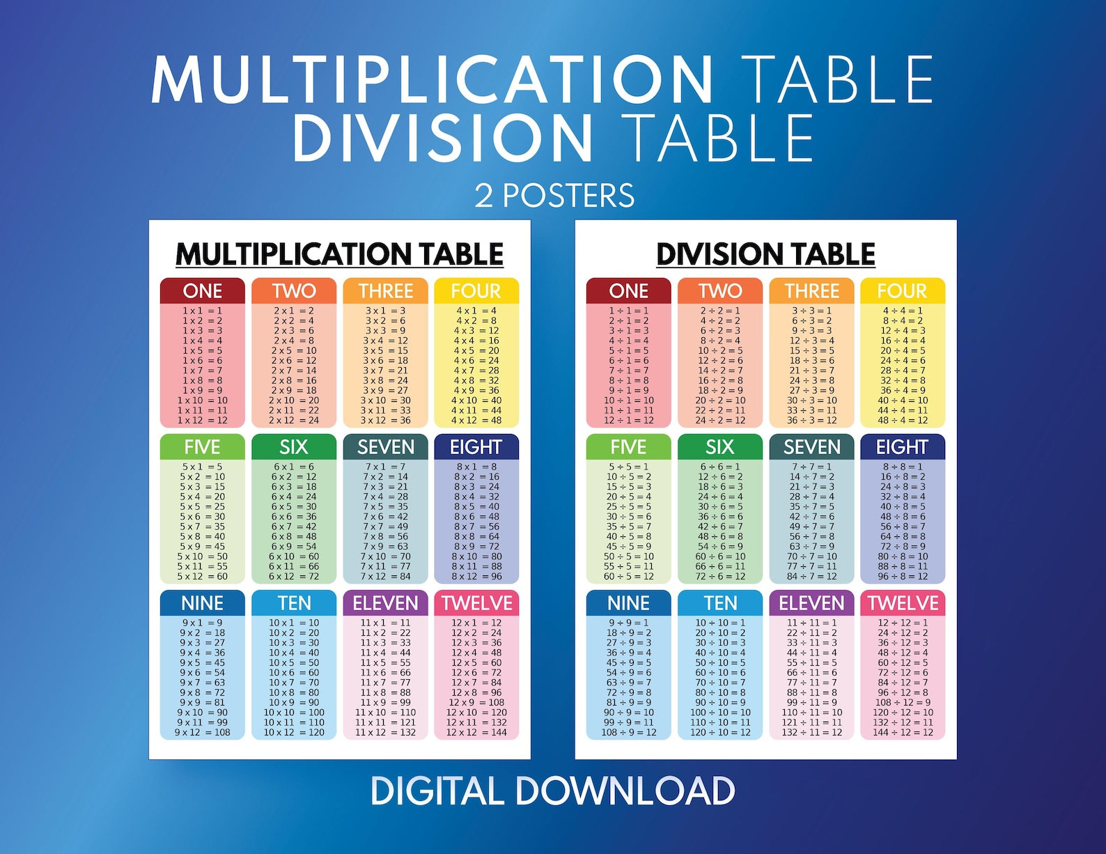 MULTIPLICATION and DIVISION TABLE Print, 1 to 12, Educational Poster ...