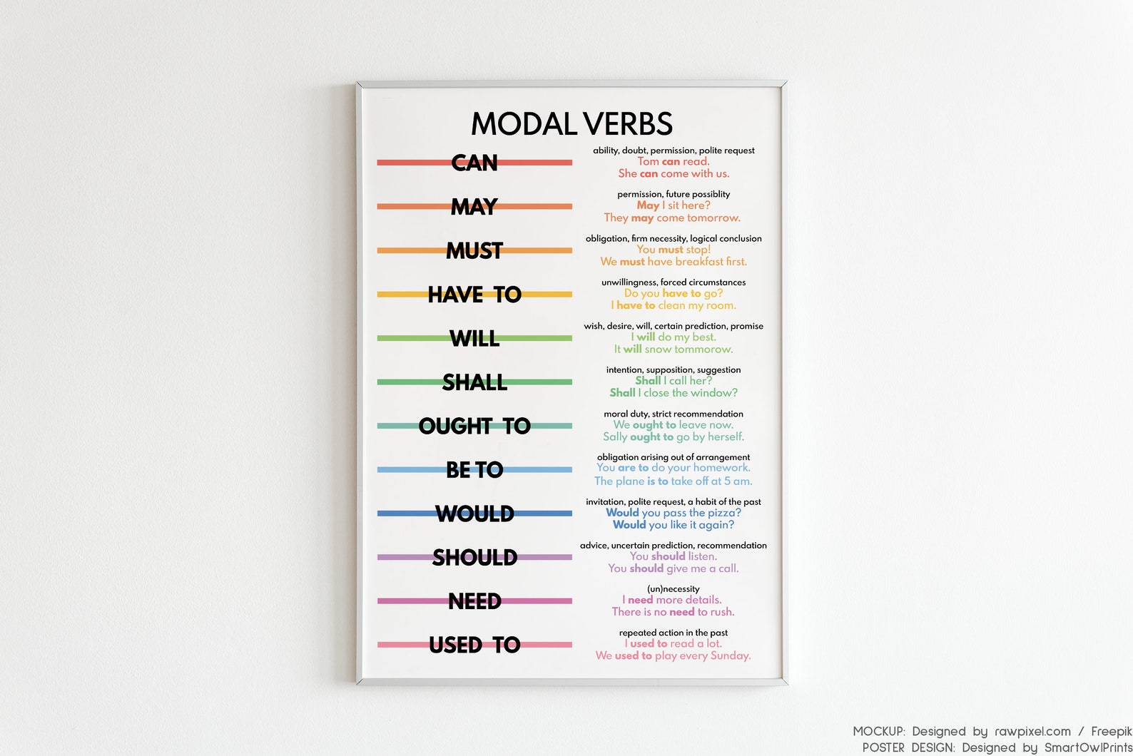 MODAL VERBS, Parts of Speech, Grammar Chart for Homeschool, Classroom ...
