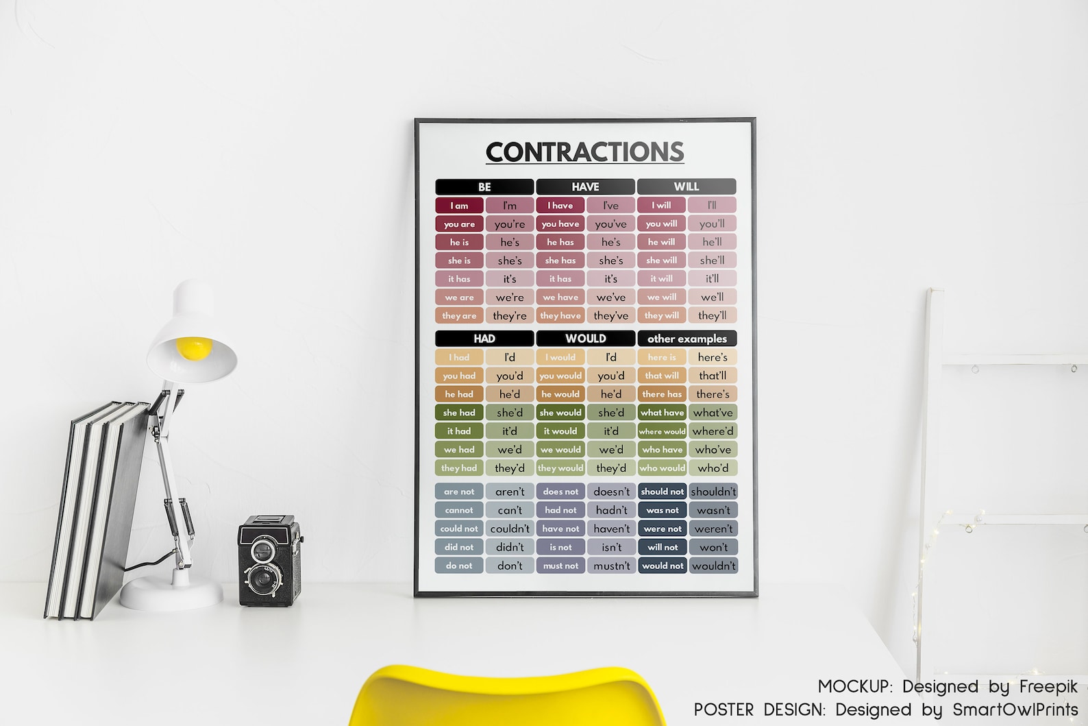 CONTRACTIONS CHART, English Language, Grammar Chart, Homeschool ...