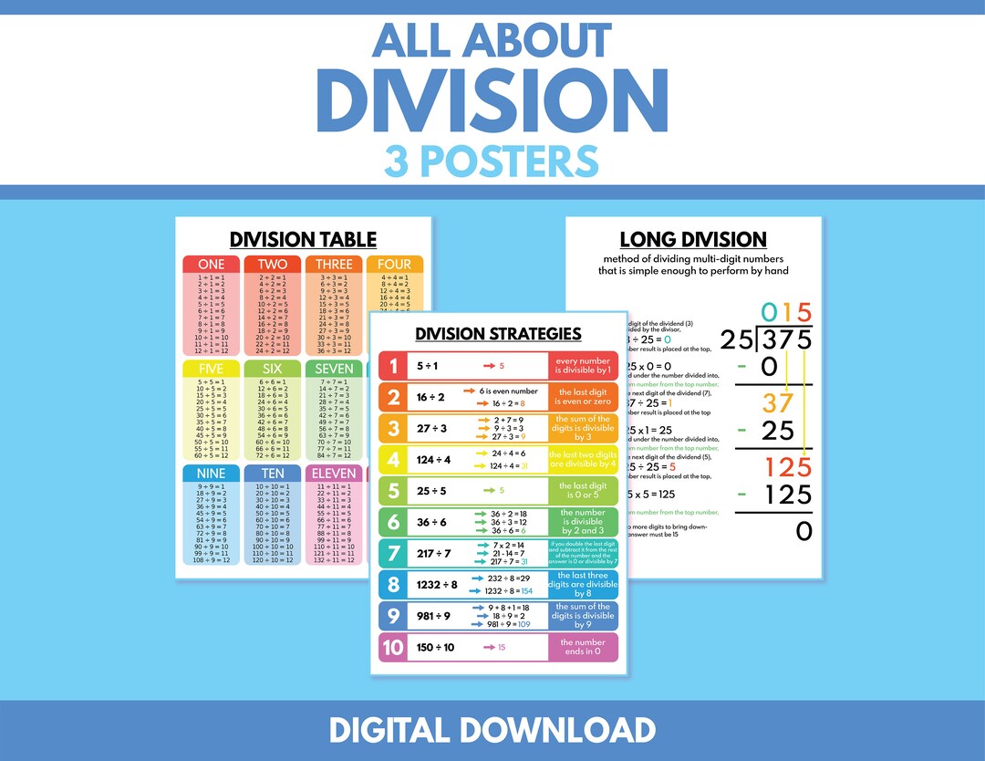 DIVISION - Set of 3 Posters: Division Table, Long Division, Division ...