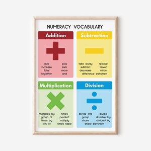 MATH VOCABULARY Poster, Educational Poster, Numeracy, Math, Rainbow ...