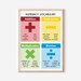 MATH VOCABULARY Poster, Educational Poster, Numeracy, Math, Rainbow ...