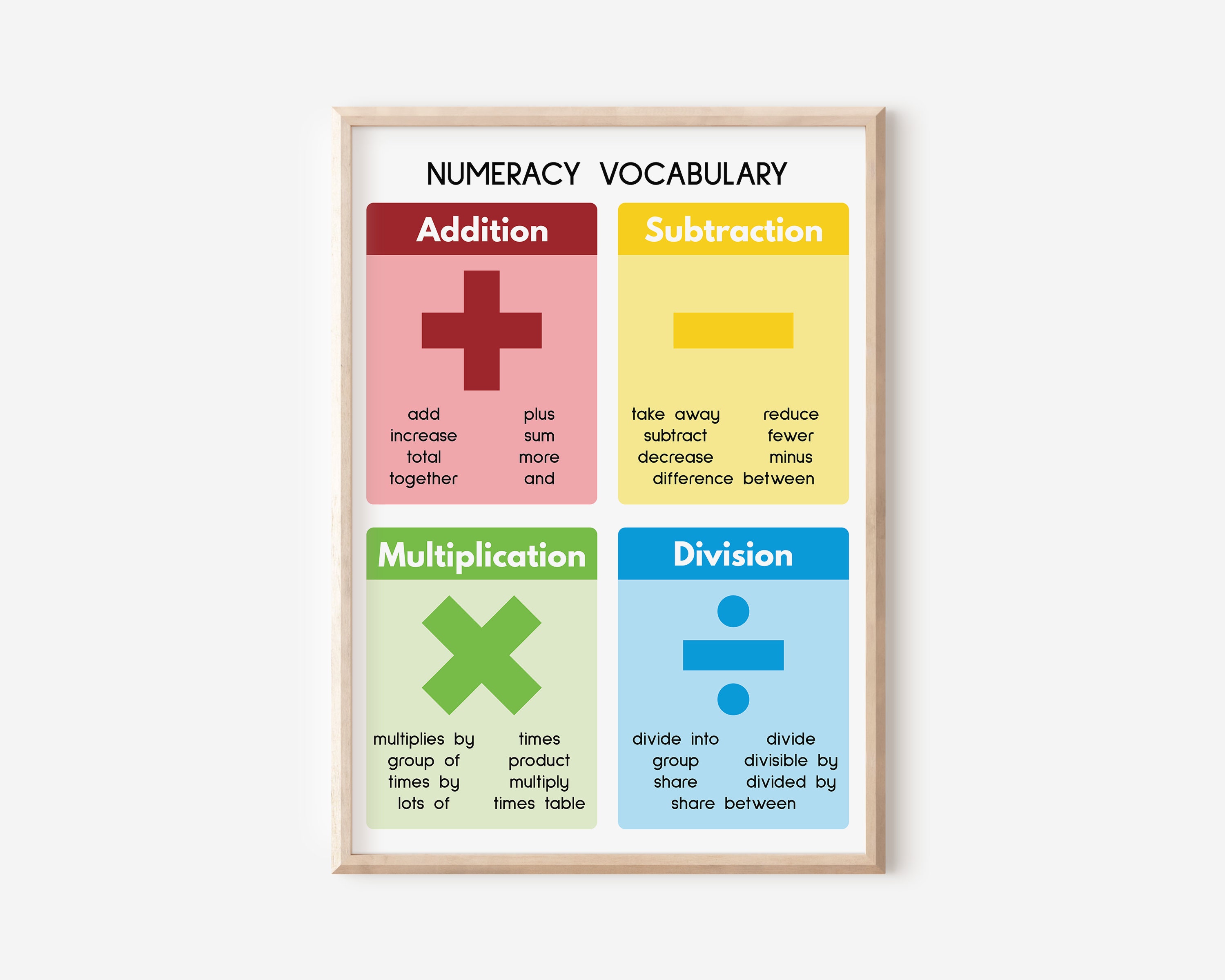MATH VOCABULARY Poster, Educational Poster, Numeracy, Math, Rainbow ...
