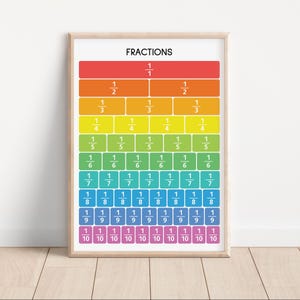 FRACTIONS Poster, Educational Poster, Math Visual Aids, Rainbow Colors ...