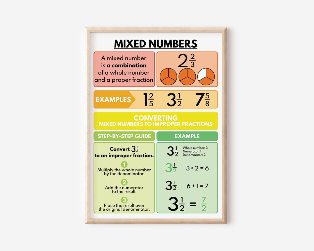 FRACTIONS - MIXED NUMBERS Poster, Educational Posters for Kids, Math ...
