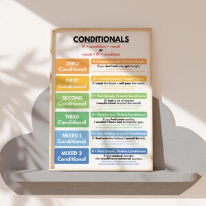 CONDITIONALS POSTER, Grammar Chart, Homeschool, ESL Classroom, Learn ...