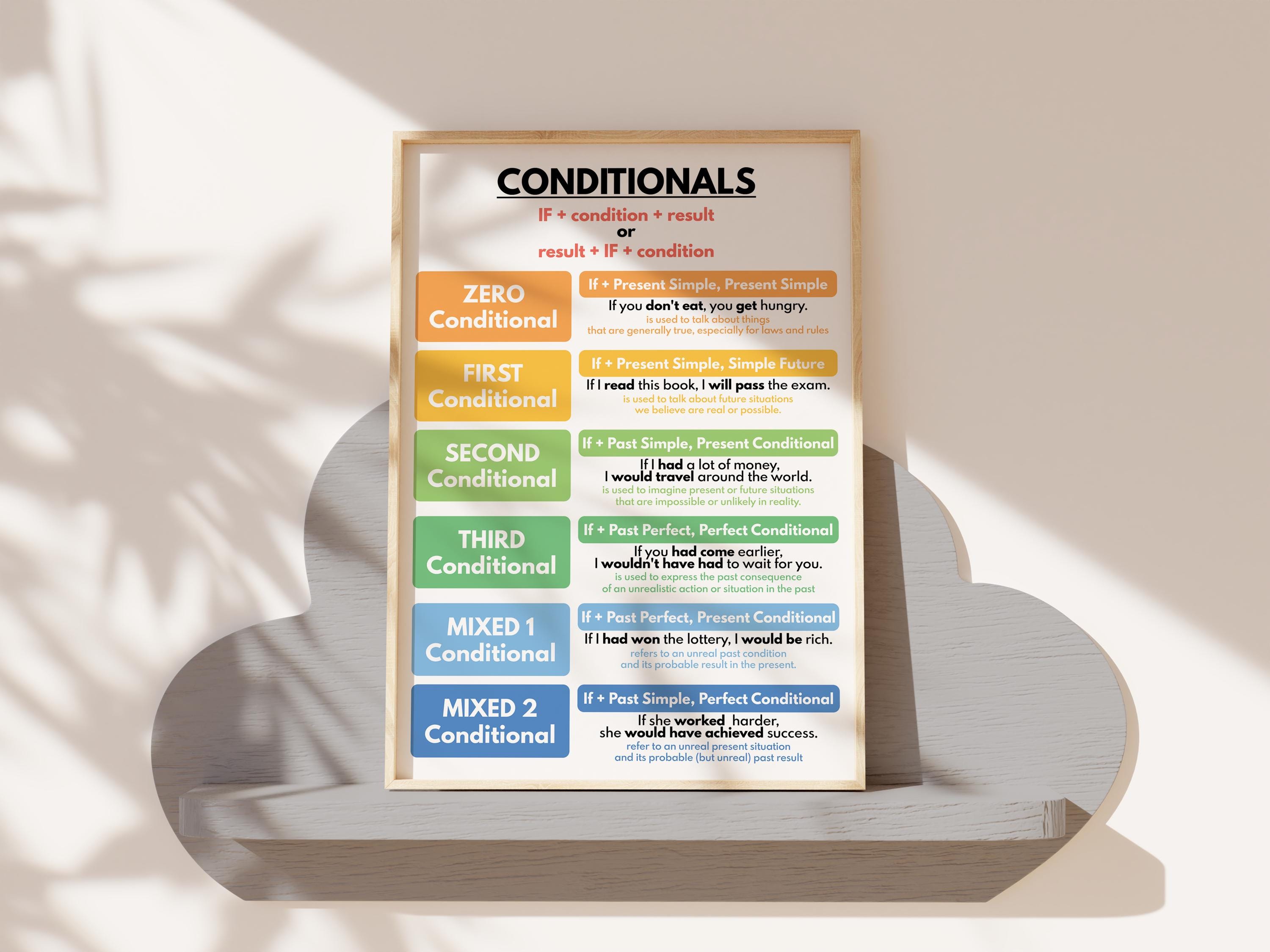 CONDITIONALS POSTER, Grammar Chart, Homeschool, ESL Classroom, Learn ...